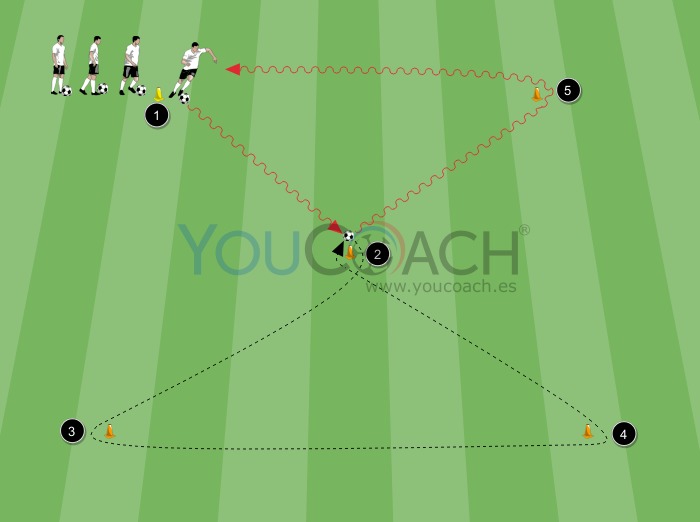 Agilidad y conducción de balón- Valencia CF | YouCoach